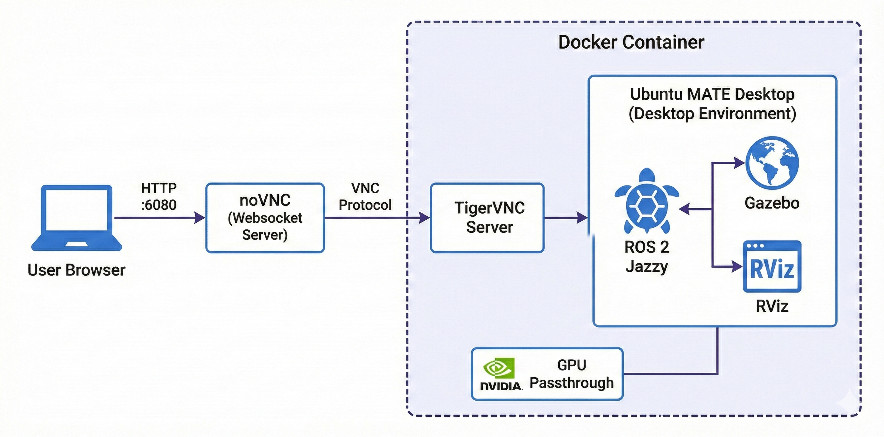 Workshop 3: Official Zenoh Image Deep Dive – Physical AI Laboratory